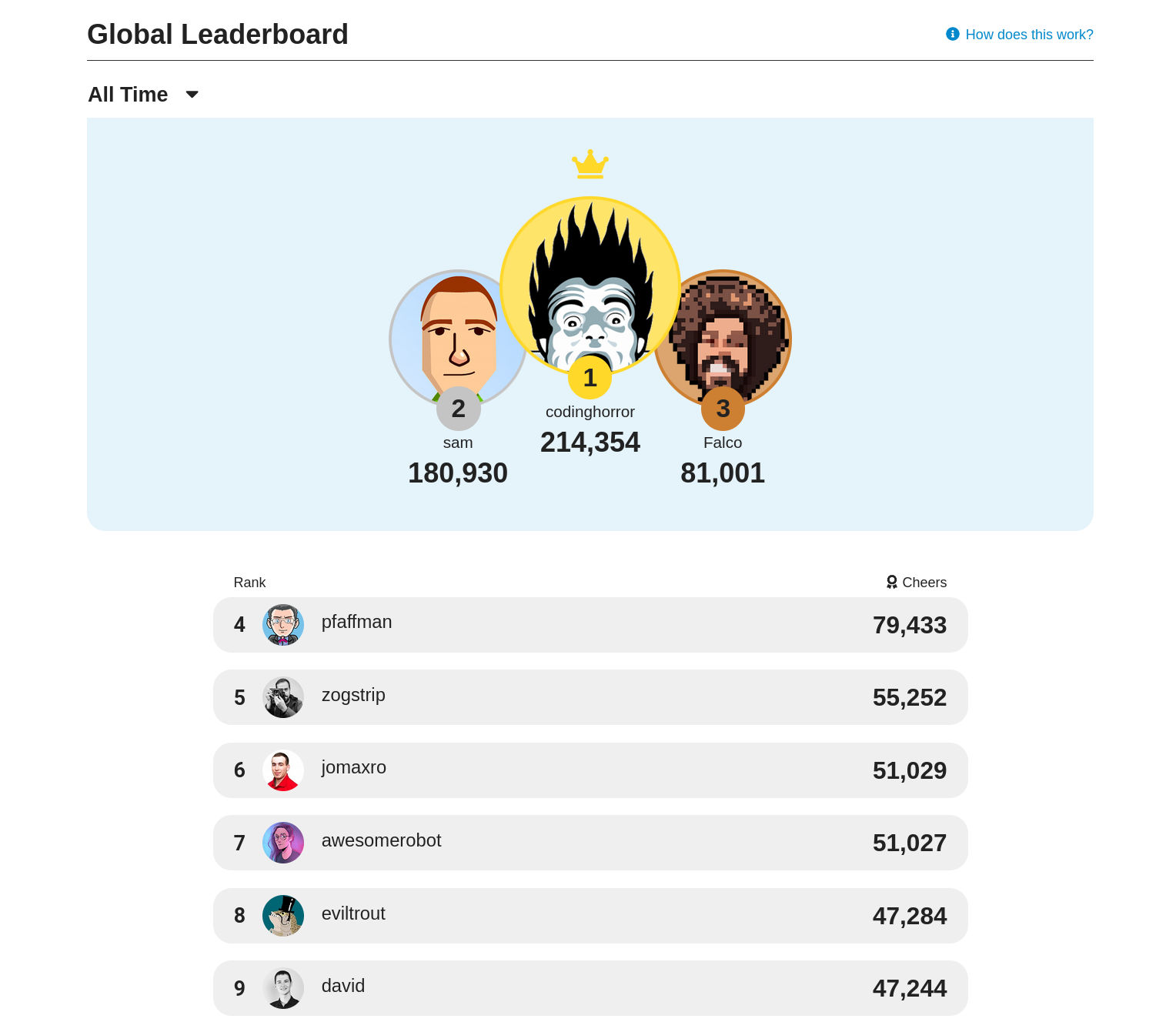 Gamification | Discourse - Civilized Discussion